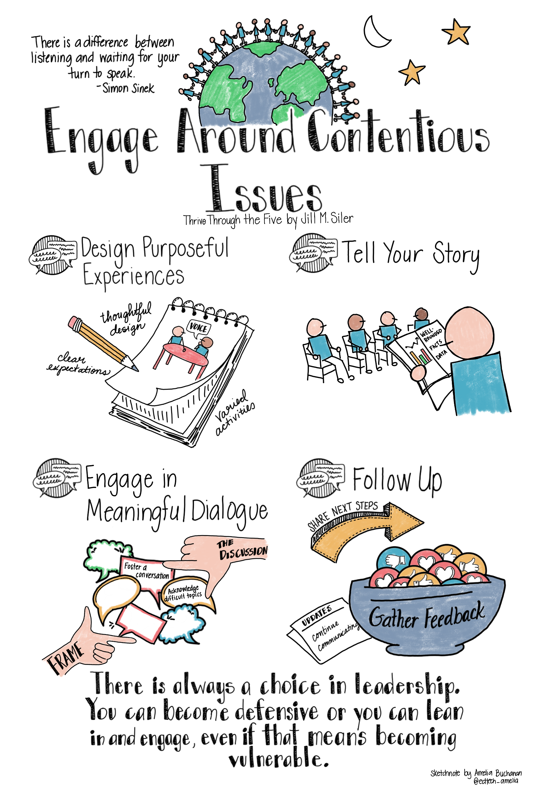 Chapter 10 – Engage around Contentious Issues – Jill M Siler