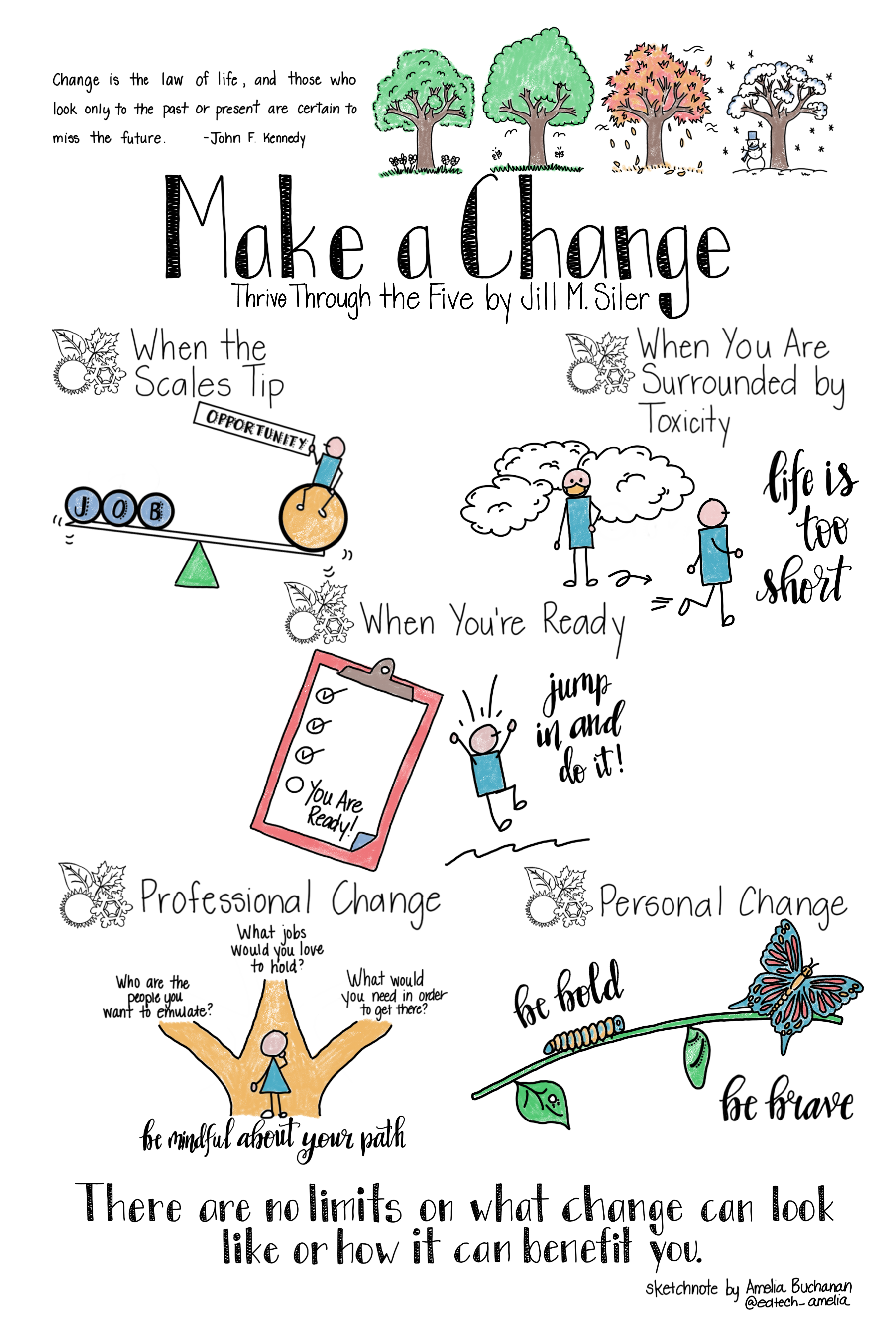 Chapter 14 – Make a Change – Jill M Siler